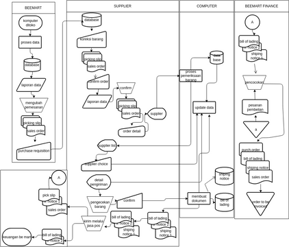 uts flowchart BPF | Visual Paradigm User-Contributed Diagrams / Designs